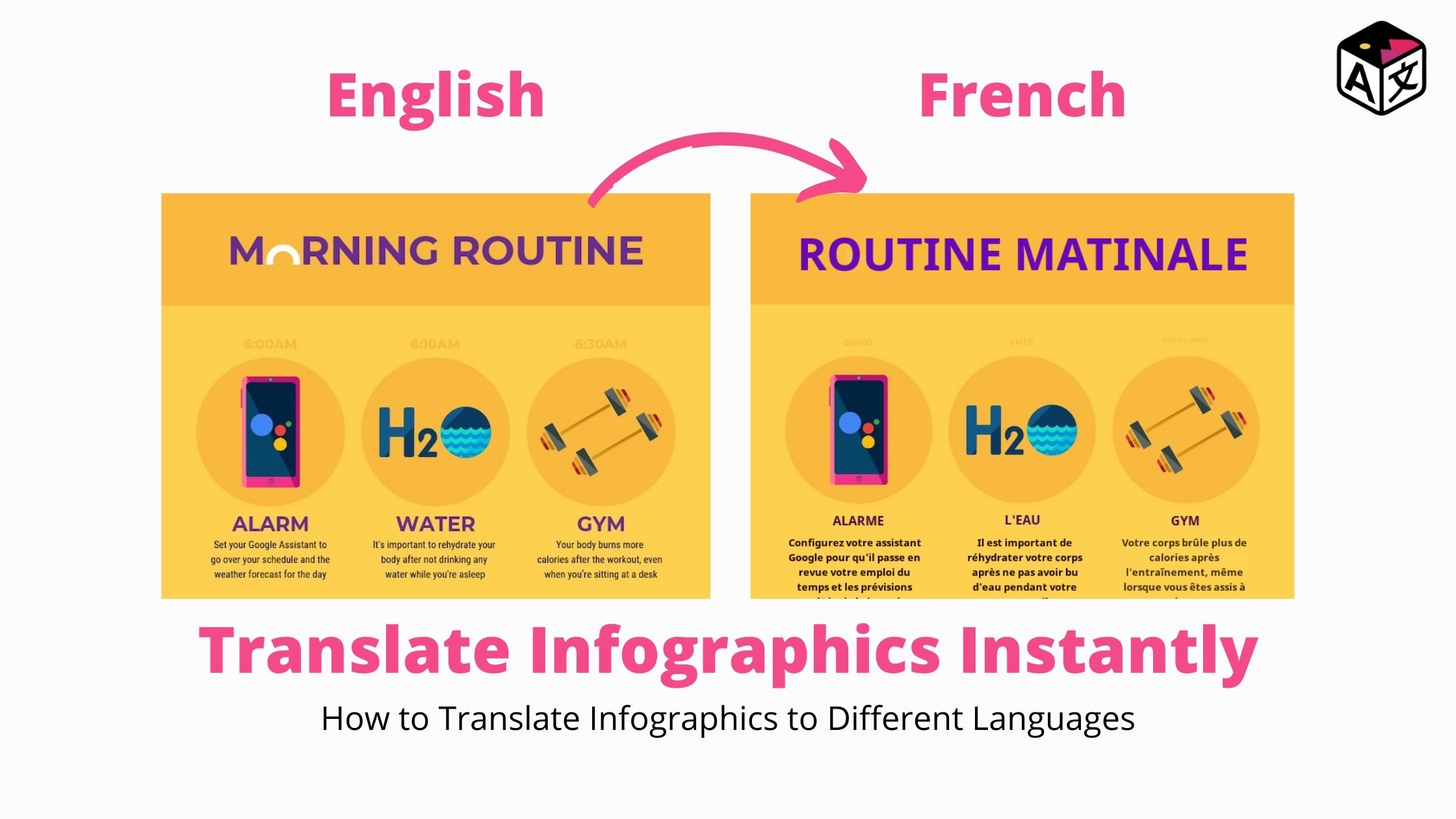 Translate Infographics | How to Translate Infographics Instantly to 40 ...